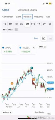 Fidelity vs Merrill Edge 2024 - StockBrokers.com