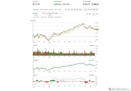 Fidelity vs Merrill Edge 2024 - StockBrokers.com