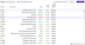 Compare Stock Brokers - StockBrokers.com