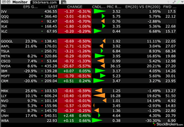 Compare Stock Brokers - StockBrokers.com