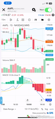 Interactive Brokers vs TradeStation 2024 - StockBrokers.com