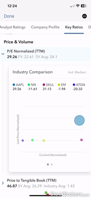 Interactive Brokers vs TradeStation 2024 - StockBrokers.com