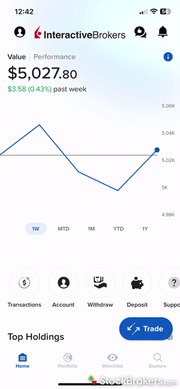 Interactive Brokers vs TradeStation 2024 - StockBrokers.com