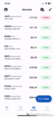 Interactive Brokers vs TradeStation 2024 - StockBrokers.com
