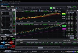 Interactive Brokers vs TradeStation 2025 - StockBrokers.com