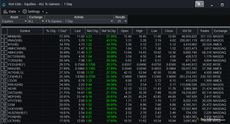Interactive Brokers vs TradeStation 2025 - StockBrokers.com