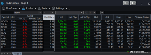 Interactive Brokers vs TradeStation 2025 - StockBrokers.com
