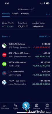 Interactive Brokers vs TradeStation 2024 - StockBrokers.com
