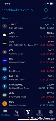 Interactive Brokers vs TradeStation 2024 - StockBrokers.com
