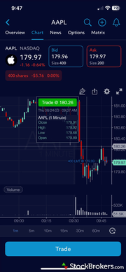 Interactive Brokers vs TradeStation 2024 - StockBrokers.com