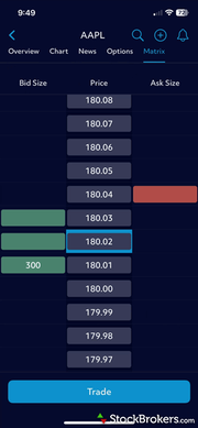 Interactive Brokers vs TradeStation 2024 - StockBrokers.com