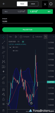 Compare Forex Brokers - ForexBrokers.com