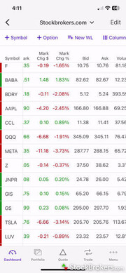 Compare Stock Brokers - StockBrokers.com