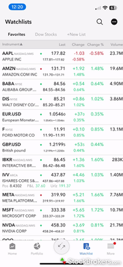 Interactive Brokers vs TradeStation 2025 - StockBrokers.com
