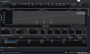 Interactive Brokers vs TradeStation 2025 - StockBrokers.com