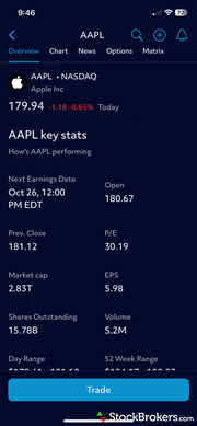Interactive Brokers vs TradeStation 2025 - StockBrokers.com