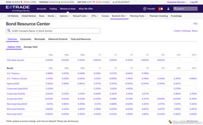 Fidelity vs E*TRADE 2025 - StockBrokers.com