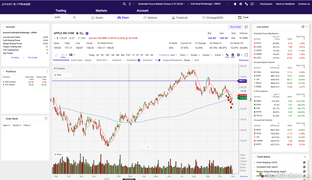 Fidelity vs E*TRADE 2025 - StockBrokers.com