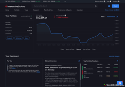 Interactive Brokers vs TradeStation 2025 - StockBrokers.com