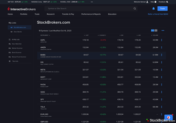 Interactive Brokers vs TradeStation 2025 - StockBrokers.com