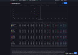 Interactive Brokers vs TradeStation 2025 - StockBrokers.com