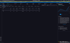 Interactive Brokers vs Robinhood 2025 - StockBrokers.com