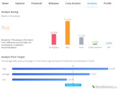 Interactive Brokers vs Webull 2025 - StockBrokers.com