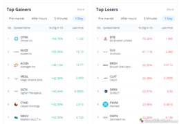 Fidelity vs Webull 2025 - StockBrokers.com