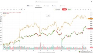 Compare - UK StockBrokers.com
