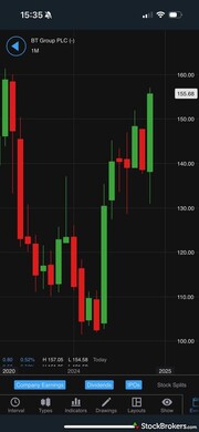Compare - UK StockBrokers.com
