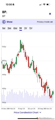 Interactive Investor vs Interactive Brokers 2025 - UK StockBrokers.com