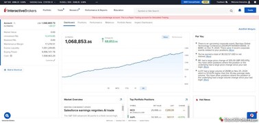 Interactive Investor vs Interactive Brokers 2026 - UK StockBrokers.com