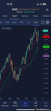 Fidelity vs E*TRADE 2026 - StockBrokers.com