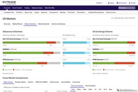 E*TRADE vs Robinhood 2026 - StockBrokers.com