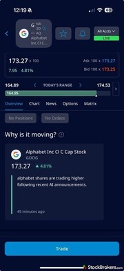 Interactive Brokers vs TradeStation 2025 - StockBrokers.com