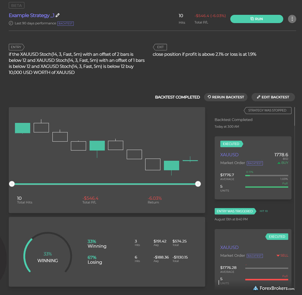 Eightcap Review: Key Findings for 2023 - ForexBrokers.com