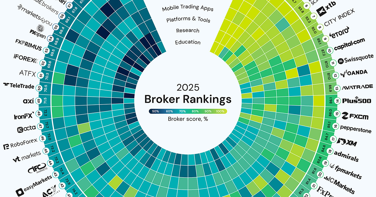 ForexBrokers.com: Ranked List of Brokerage Firms for 2025 ...