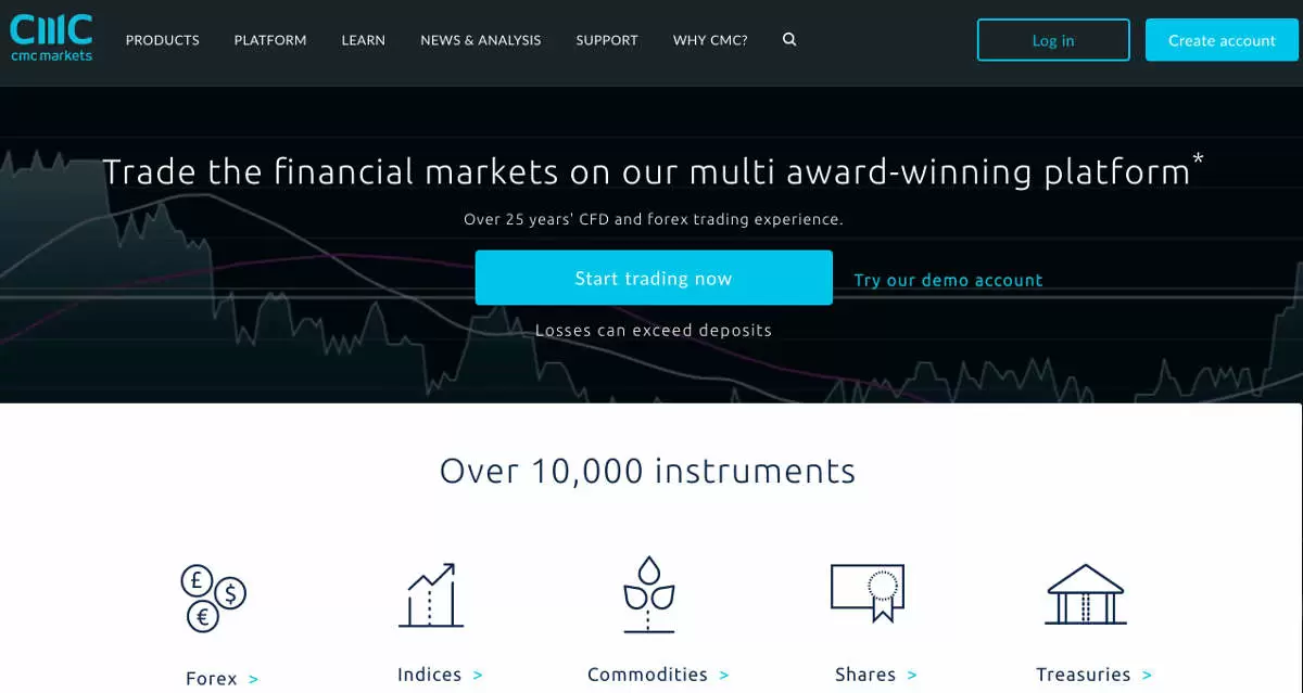 CMC Markets Review 2023 - ForexBrokers.com